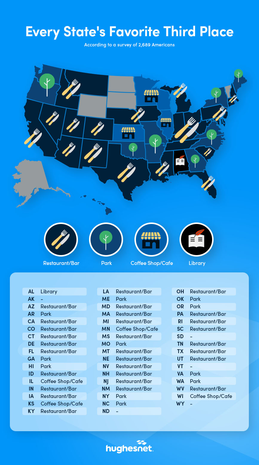 Every State’s Favorite Third Place | Community Spaces | Hughesnet