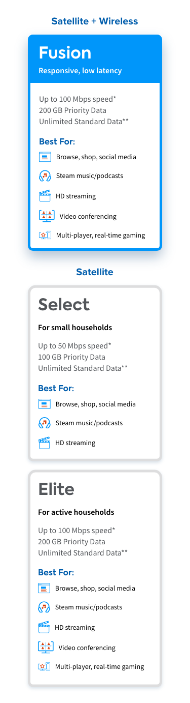 Satellite Internet Buyer’s Guide | HughesNet
